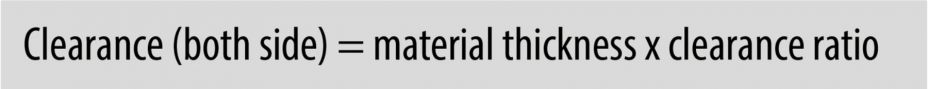 How to calculate the clearance - Guide Lines - Rolleri S.p.A.